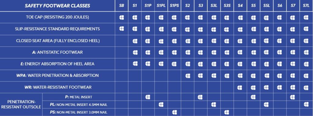 Slip test: How is slip-resistance measured? | Shoes For Crews
